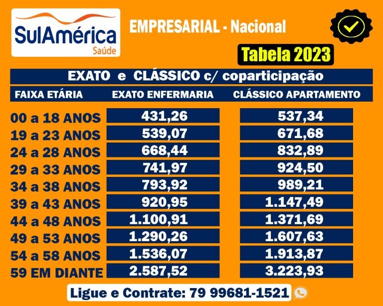 Tabela de Preço SulAmérica na Bahia - SulAmérica Saúde 2024