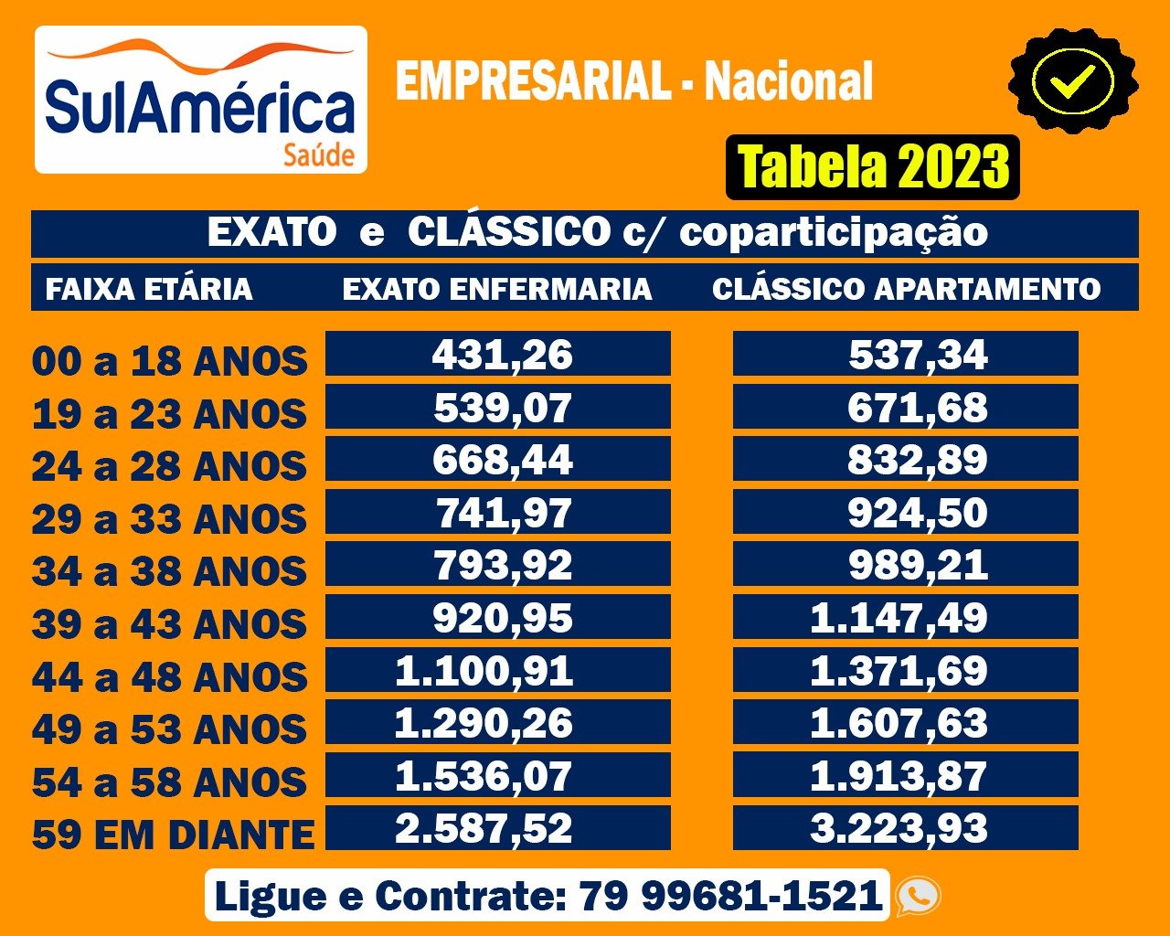 Tabela de Preço SulAmérica na Bahia - SulAmérica Saúde 2024