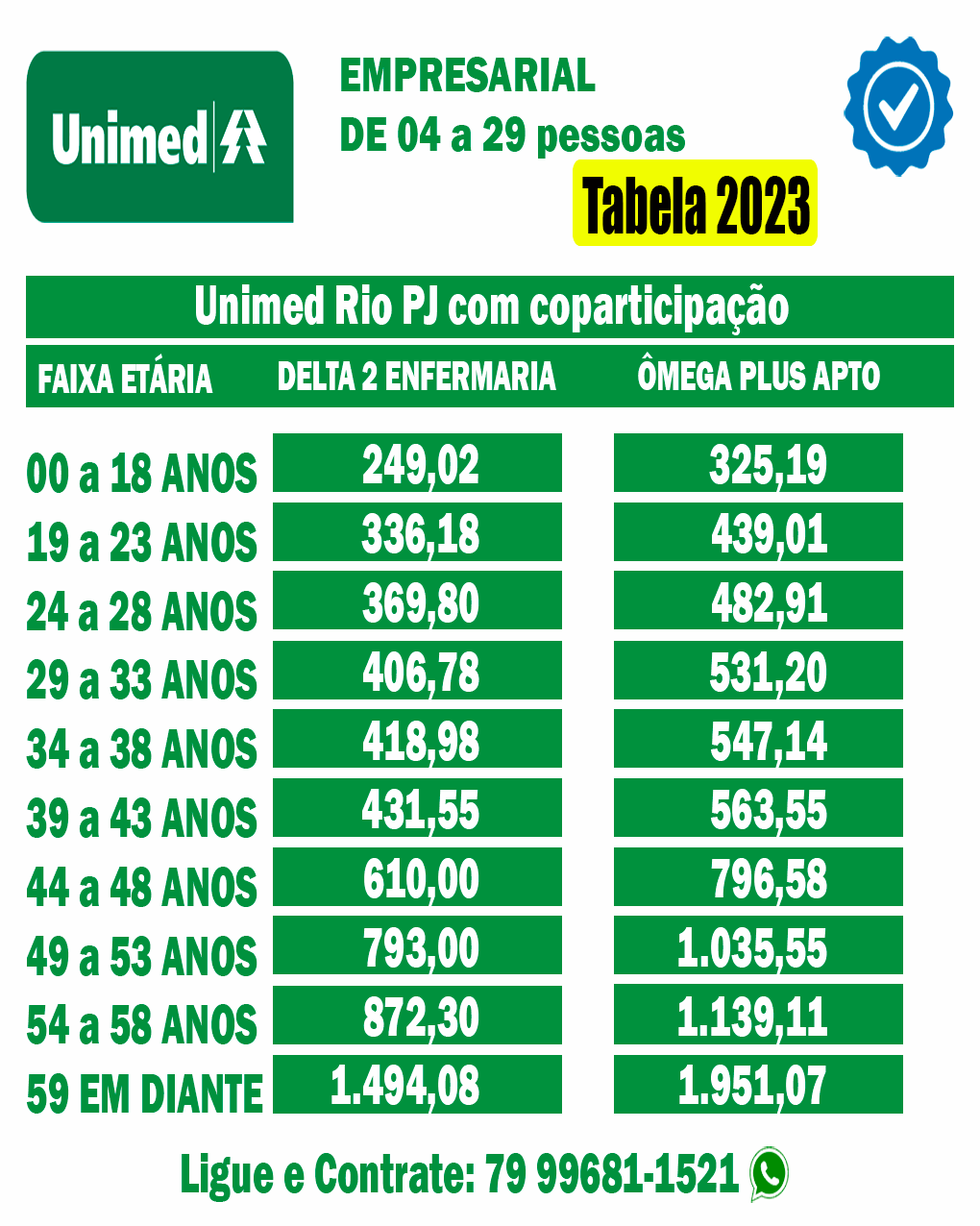 Unimed Rio | Plano de Saúde Unimed - Tabela de Preço 2024