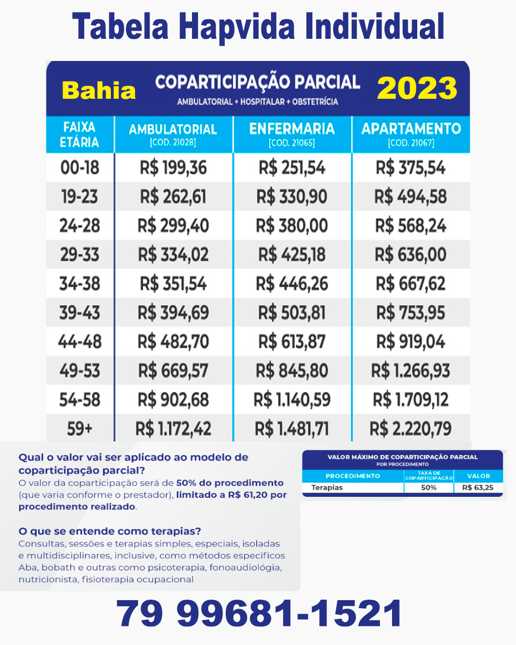 Preço Hapvida Salvador - Tabela de Preço Hapvida 2025 - Convênio