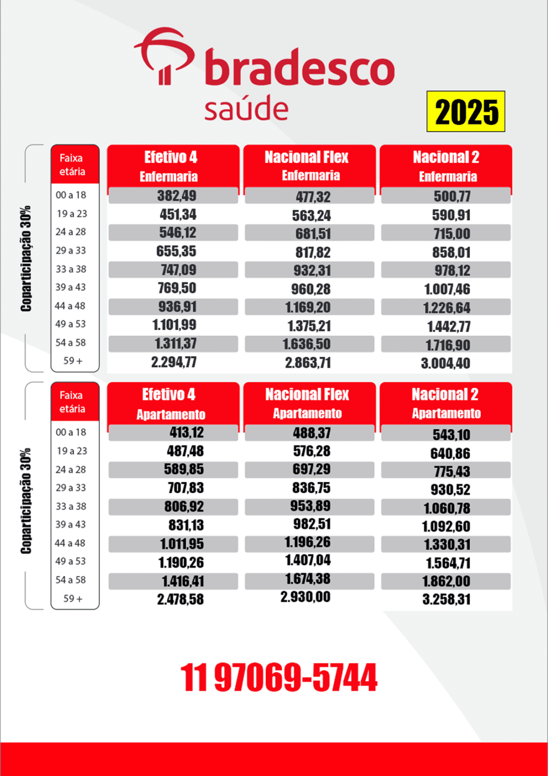Tabela de Preço Bradesco Saúde - [Guia Atualizado 2026] - 50% OFF